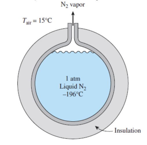 Solved The boiling temperature of nitrogen at atmospheric | Chegg.com