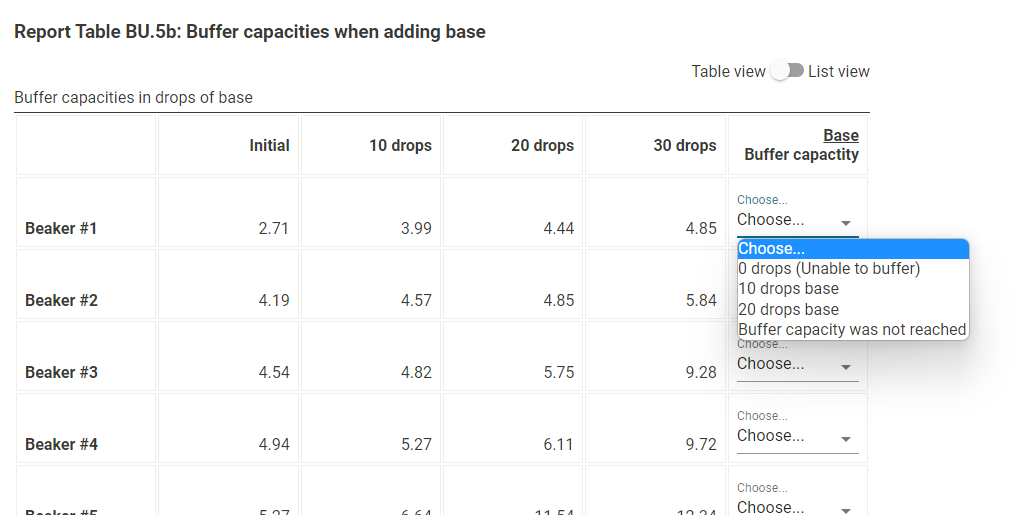 Solved 4. For this experiment, define the buffer capacity of | Chegg.com