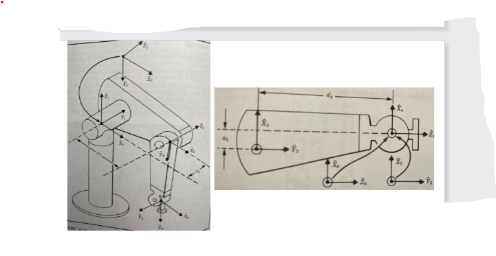 A robotic arm has the following coordinate frames as | Chegg.com
