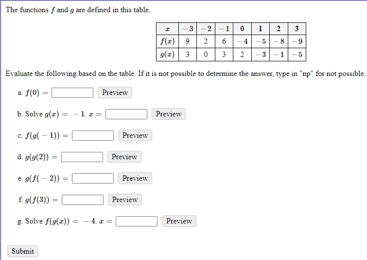 Solved The functions f and g are defined in this table. | Chegg.com