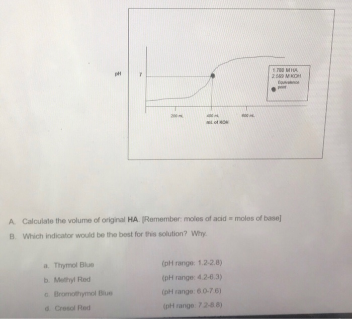 Solved 1 780 MHA 2 569 M KOH Equivalence pH pont 200 400 ml | Chegg.com