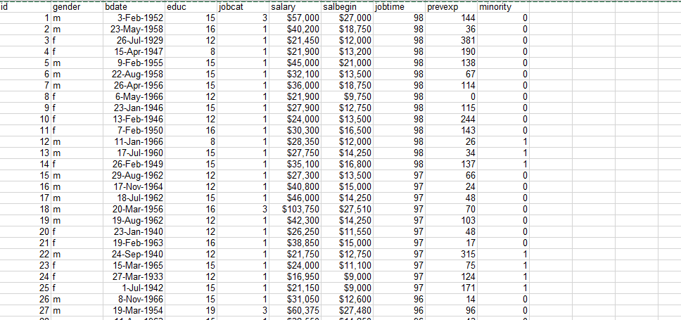 Solved How do you calculate the average salary and sample | Chegg.com
