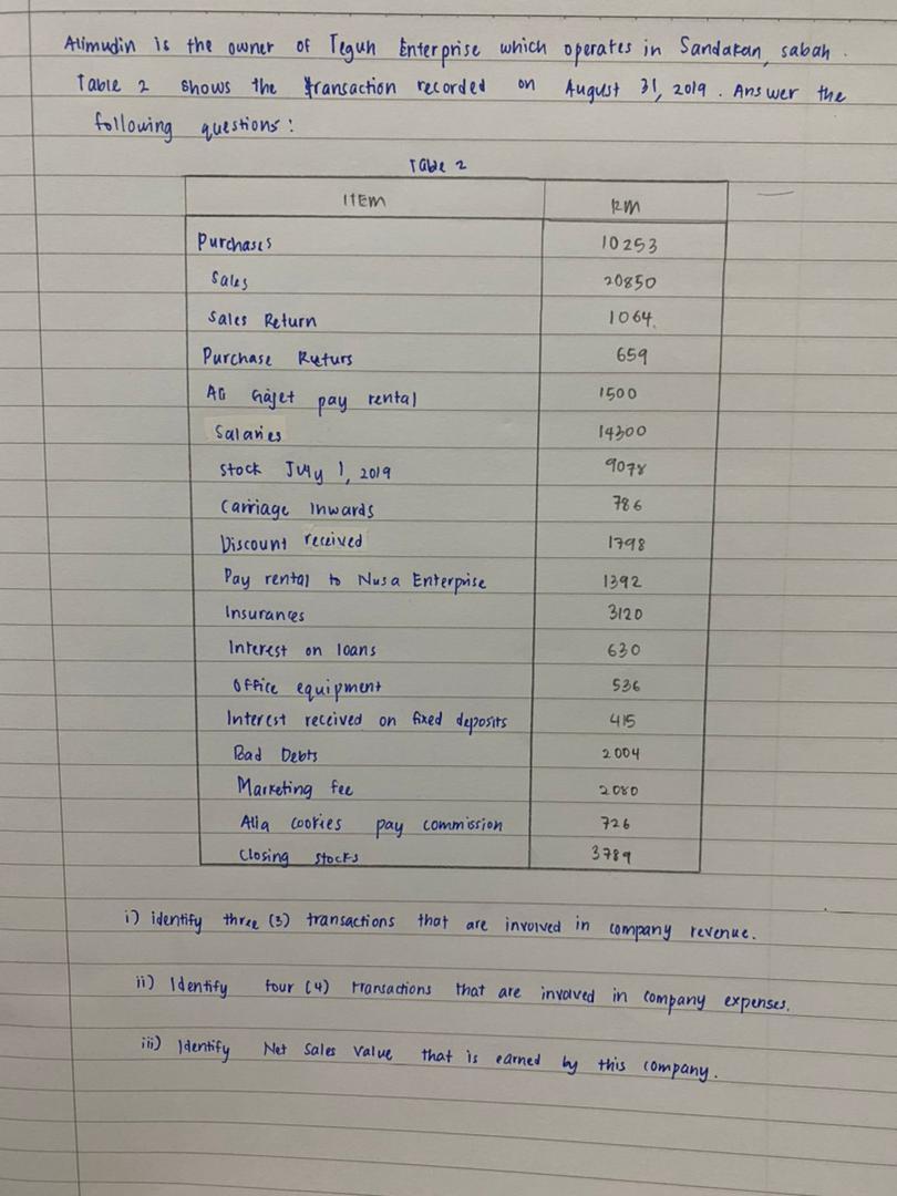 Solved table 2 on Alimudin is the owner of Tegun Enterprise | Chegg.com