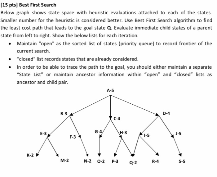 Solved [15 pts] Best First Search Below graph shows state | Chegg.com