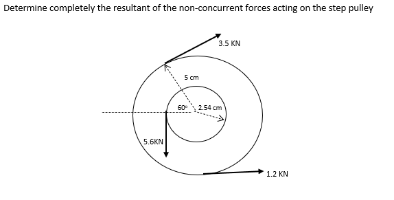Solved Determine completely the resultant of the | Chegg.com