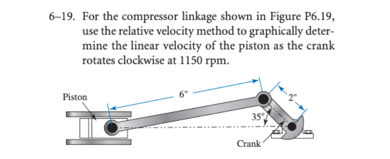 Solved For the compressor linkage shown in Figure P6.19, use | Chegg.com