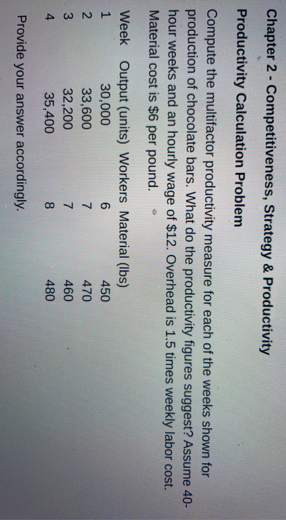 Solved Chapter 2 - Competitiveness, Strategy & Productivity | Chegg.com
