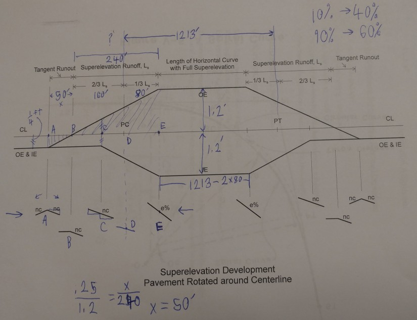 Solved 3. Consider a four-lane undivided highway with design | Chegg.com