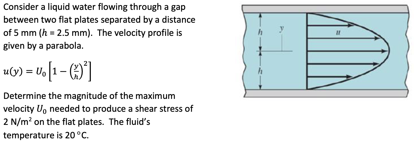 Solved Consider a liquid water flowing through a gapbetween | Chegg.com