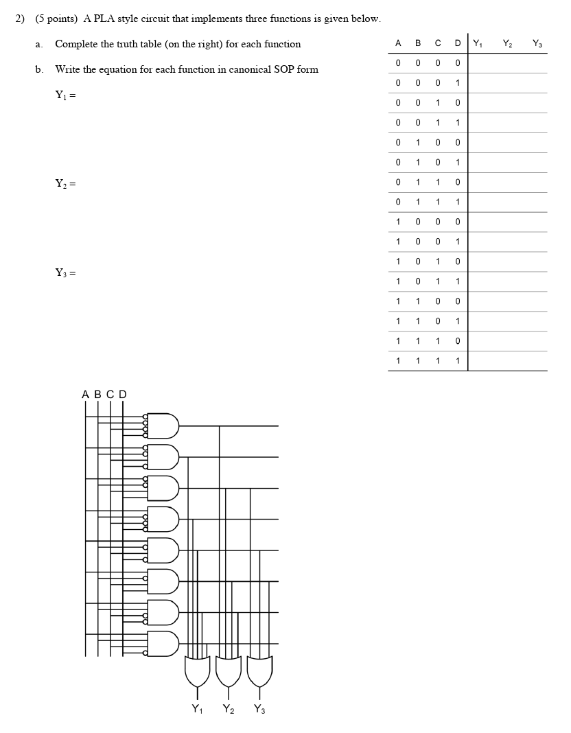 Solved 2) (5 points) A PLA style circuit that implements | Chegg.com