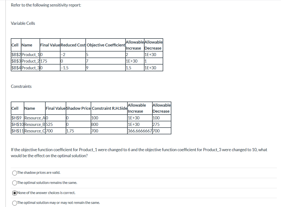 Solved Refer to the following sensitivity report: Variable | Chegg.com