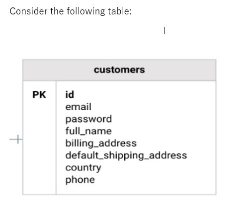 Solved Consider the following table:customersPK | Chegg.com