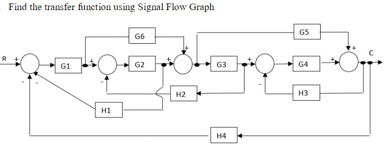 Solved Find the transfer function using Signal Flow Graph G5 | Chegg.com