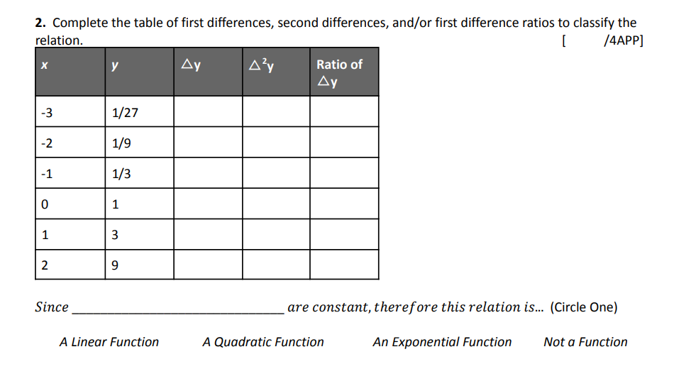 Solved 2. Complete the table of first differences, second | Chegg.com