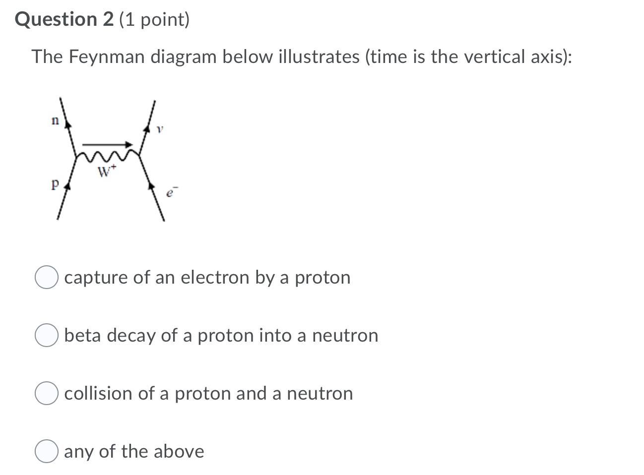 Solved The Feynman diagrams below illustrate an interaction | Chegg.com