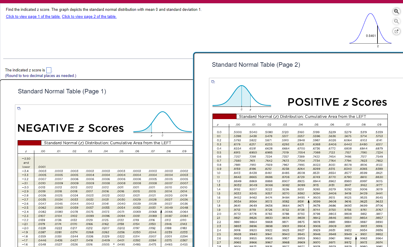 Solved Find the indicated z score. The graph depicts the | Chegg.com