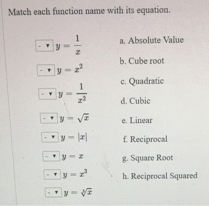Solved Match each function name with its equation. a. | Chegg.com