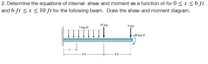 Solved 2. Determine the equations of internal shear and | Chegg.com