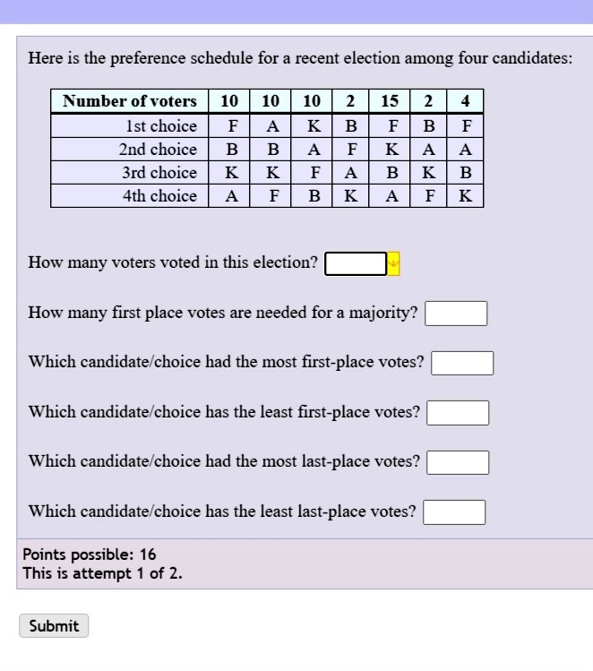 Solved Here is the preference schedule for a recent election | Chegg.com