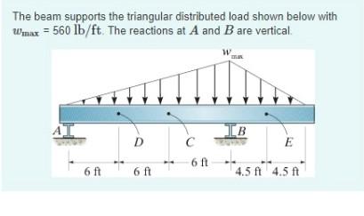 Solved The beam supports the triangular distributed load | Chegg.com