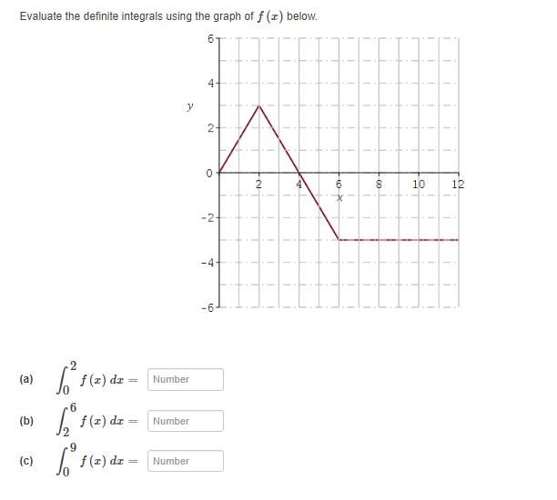 Solved Evaluate the definite integrals using the graph of | Chegg.com