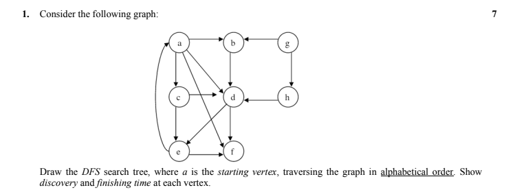 Solved 1. Consider the following graph: h Draw the DFS | Chegg.com