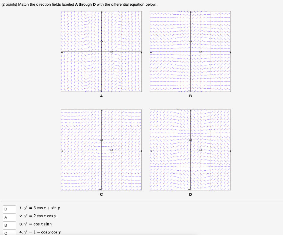 Solved (2 points) Match the direction fields labeled A | Chegg.com