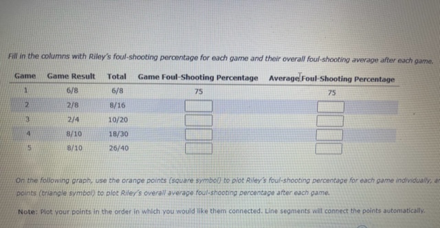 Solved Fill in the columns with Riley's foul-shooting | Chegg.com