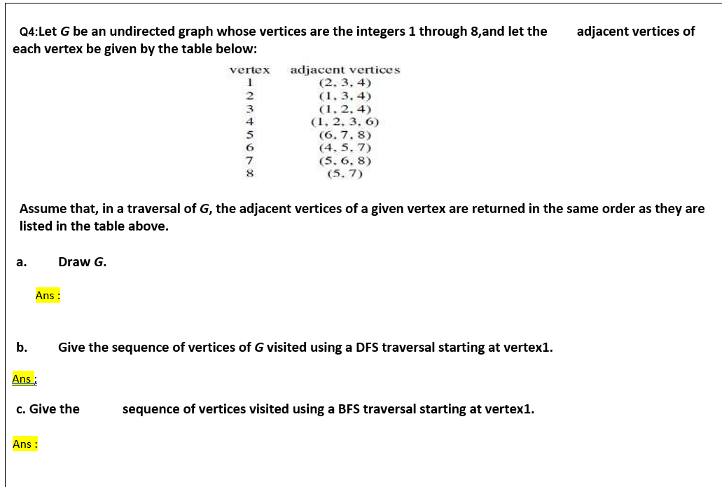 Solved adjacent vertices of Q4:Let G be an undirected graph | Chegg.com
