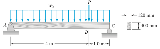 Solved The simply supported beam of rectangular section | Chegg.com