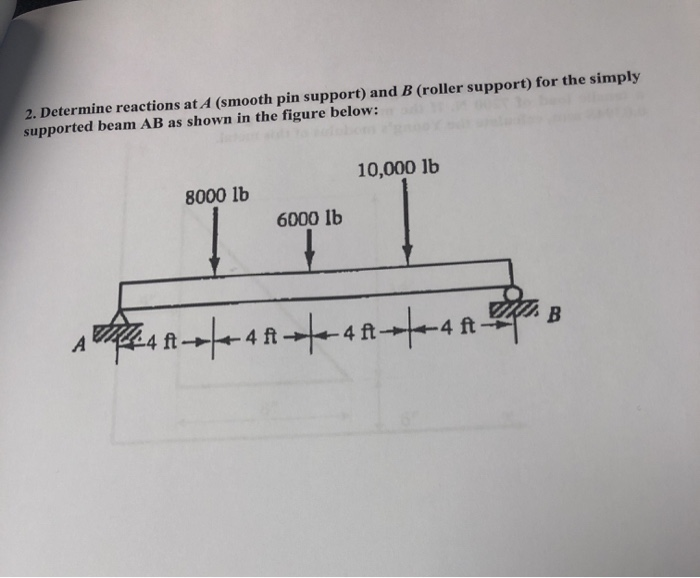 Solved 2. Determine reactions at A (smooth pin support) and | Chegg.com