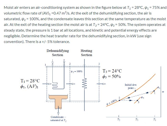 Solved Moist air enters an air-conditioning system as shown | Chegg.com
