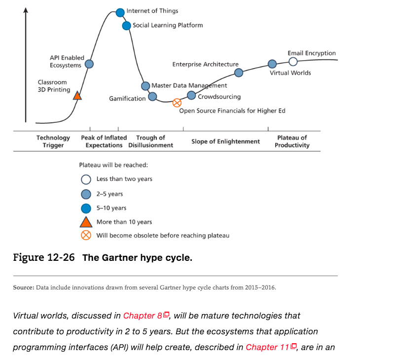 Case Study: Predicting the Future: Gartner’s | Chegg.com