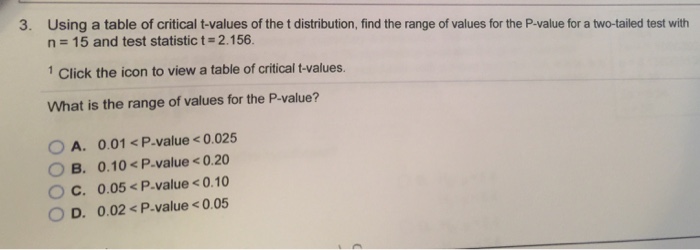 Solved Using a table of critical t-values of the t | Chegg.com