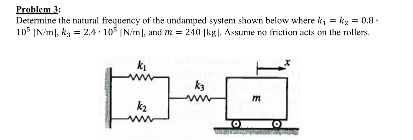 Solved Problem 3: Determine the natural frequency of the | Chegg.com