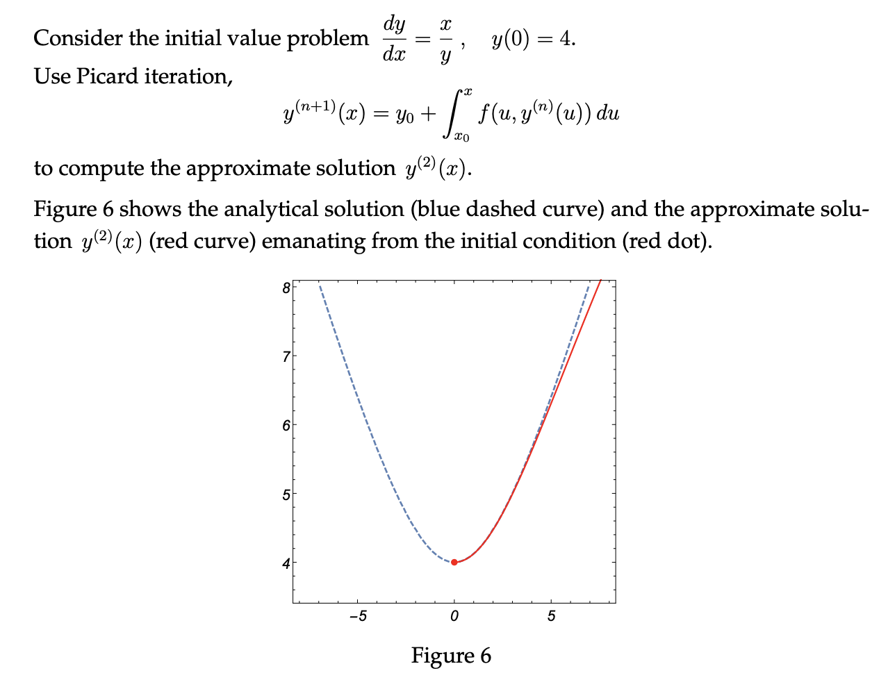 Solved Consider the initial value problem dxdy=yx,y(0)=4. | Chegg.com