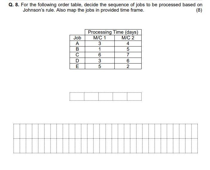 Solved Q. 8. For the following order table, decide the | Chegg.com