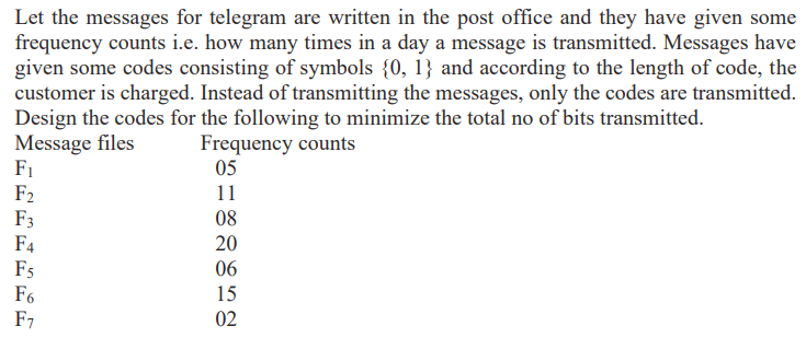 Solved Let the messages for telegram are written in the post | Chegg.com