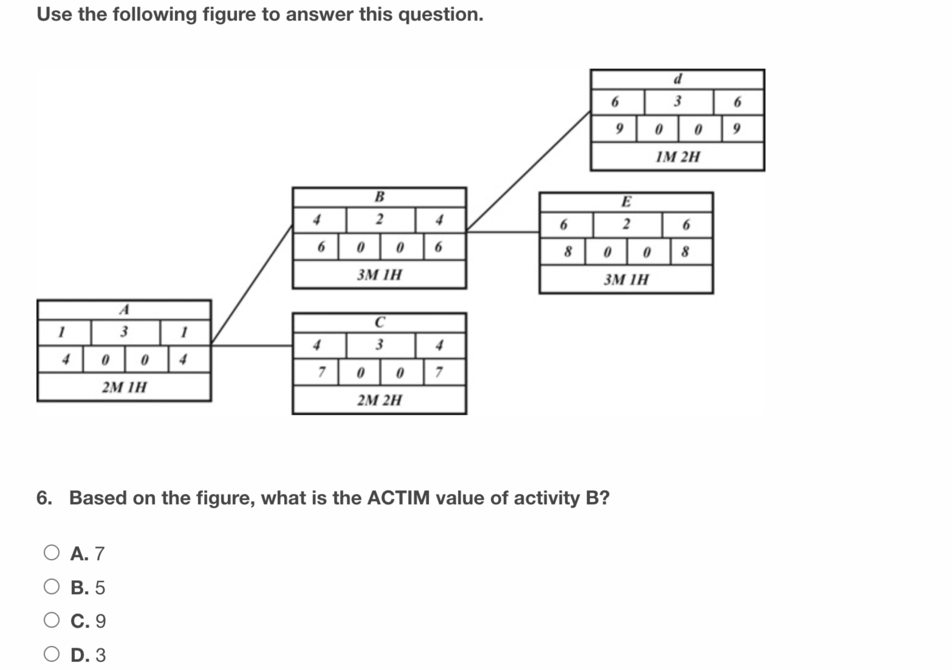 Solved Use the following figure to answer this | Chegg.com