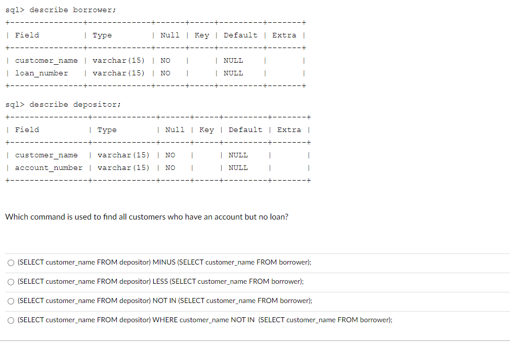 Solved Which command is used to find all customers who have | Chegg.com