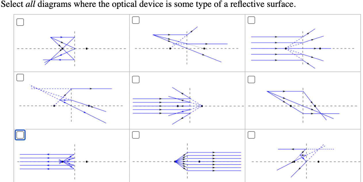 Solved The vertical dashed line represents an optical device | Chegg.com