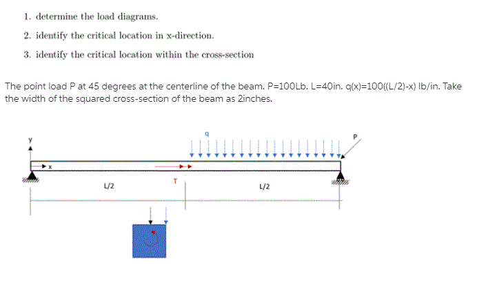 Solved 1. determine the load diagrams. 2. identify the | Chegg.com