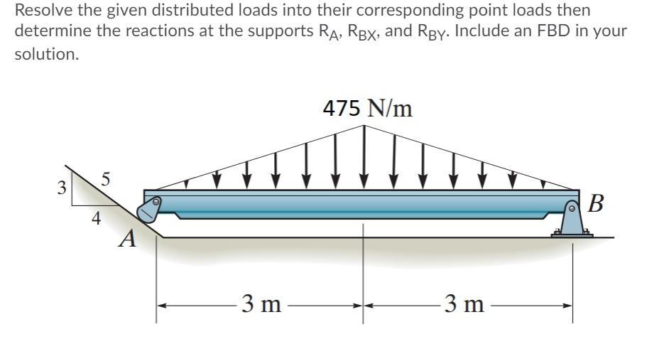 Solved Resolve the given distributed loads into their | Chegg.com