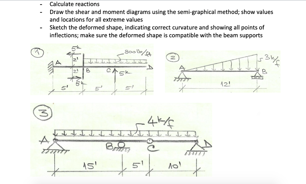 Solved Calculate reactions Draw the shear and moment | Chegg.com