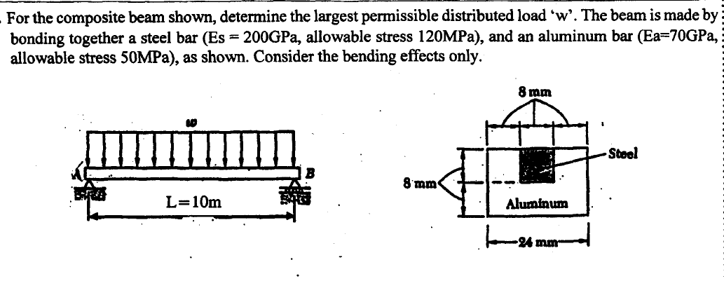 Solved For the composite beam shown, determine the largest | Chegg.com