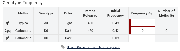 Solved Genotype Frequency Moths Genotype Color Moths | Chegg.com