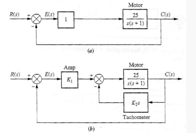 Solved use matlab For the version of the system in (a), | Chegg.com