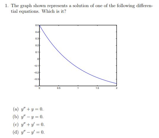 Solved 1. The graph shown represents a solution of one of | Chegg.com
