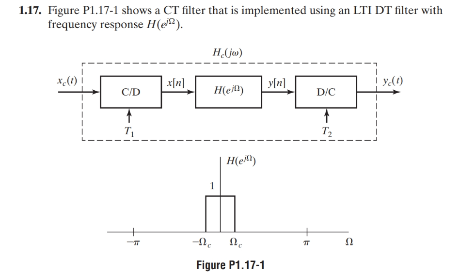 17. Figure P1.17-1 shows a CT filter that is | Chegg.com