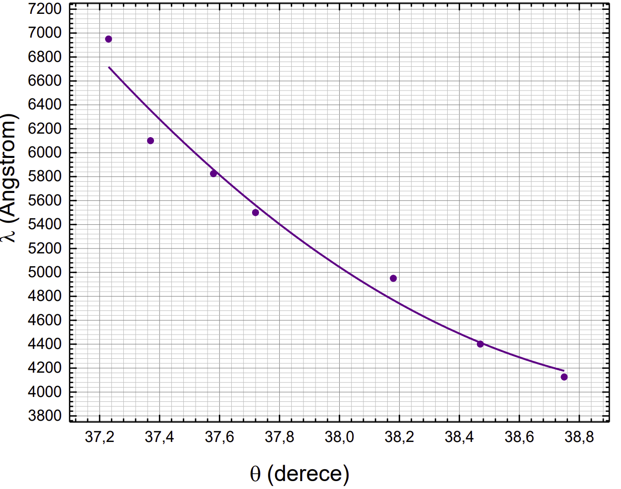 Solved Q8) The calibration curve obtained from the mercury | Chegg.com